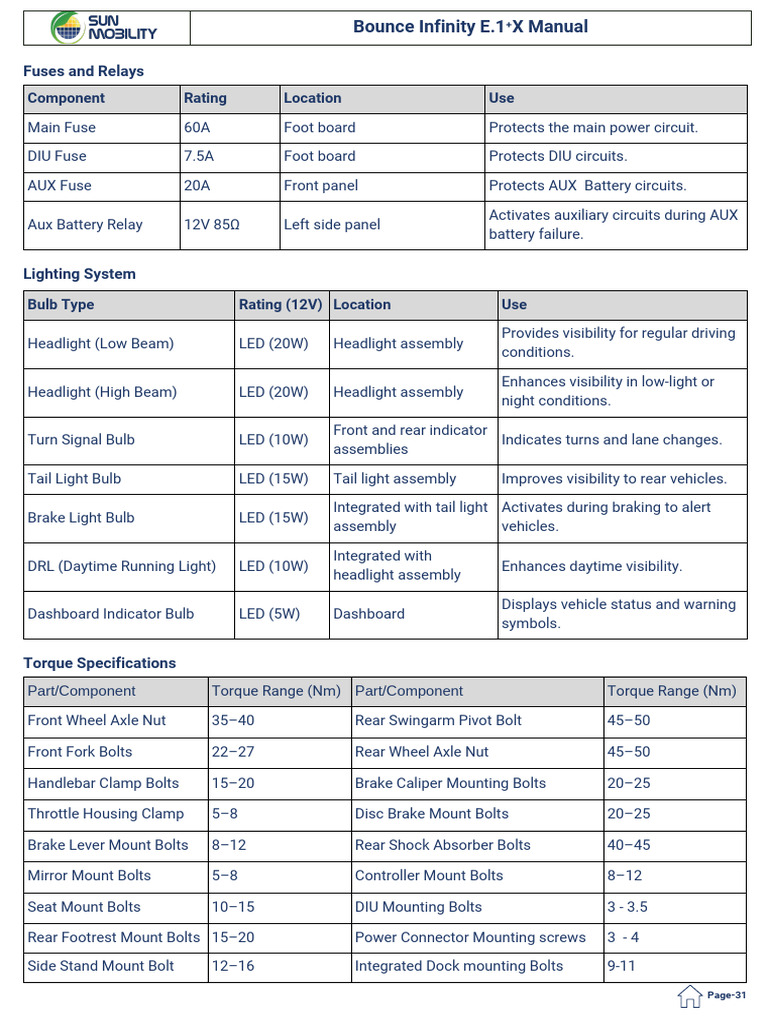 Fuses, Realy and Torque Specifications | PDF | Headlamp | Brake