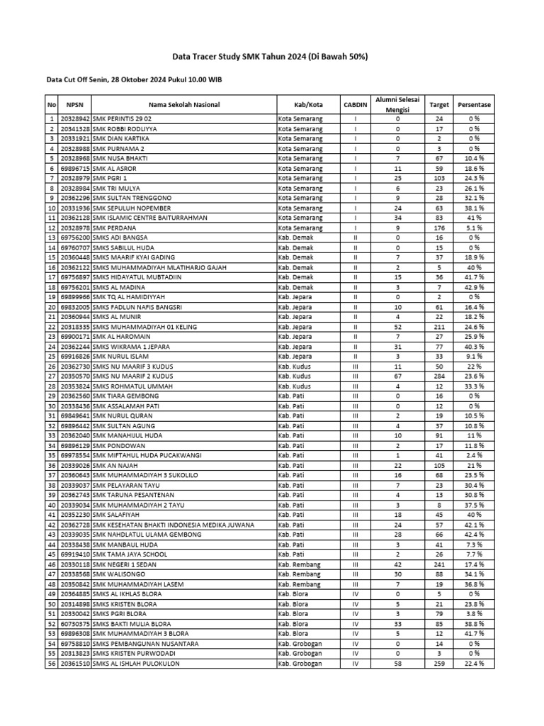 TS Senin 28 Okt | PDF
