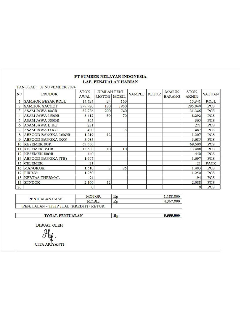 Laporan Penjualan Harian Bandung 02 November 2024 | PDF