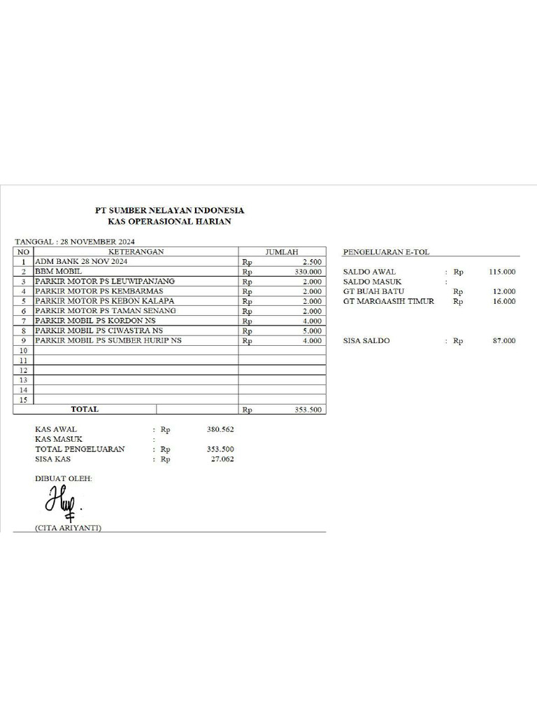 Laporan Kas Operasional Harian Bandung 28 November 2024 | PDF