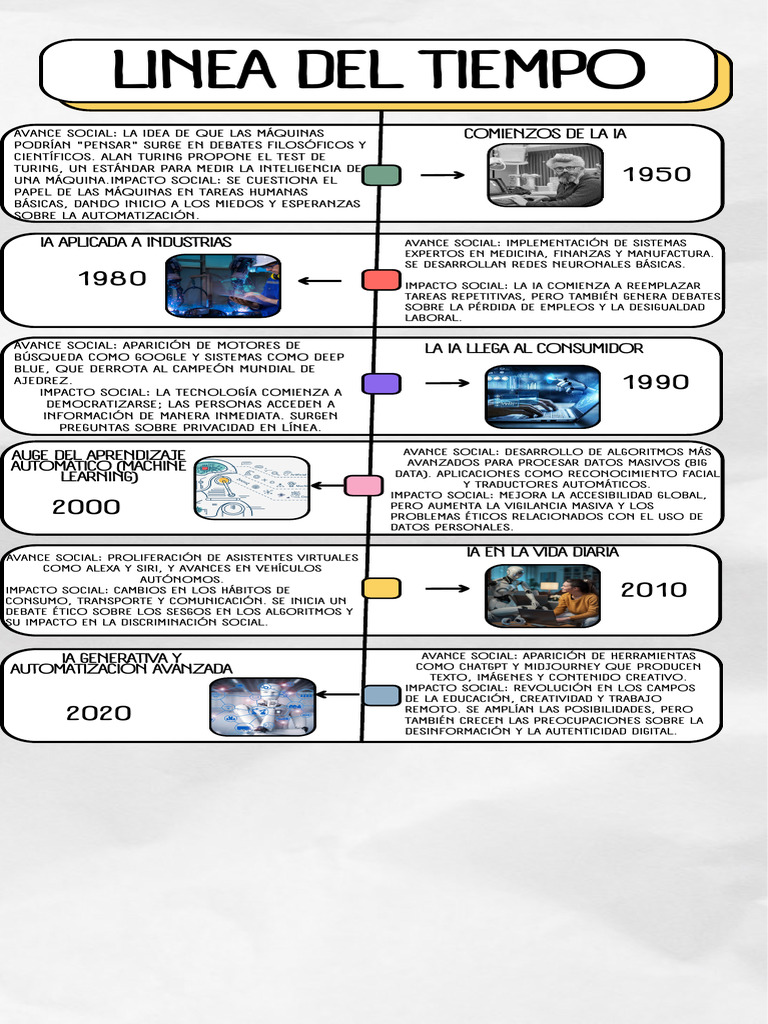Infografia Línea Del Tiempo Historia Timeline Doodle Multicolor | PDF | Inteligencia artificial ...