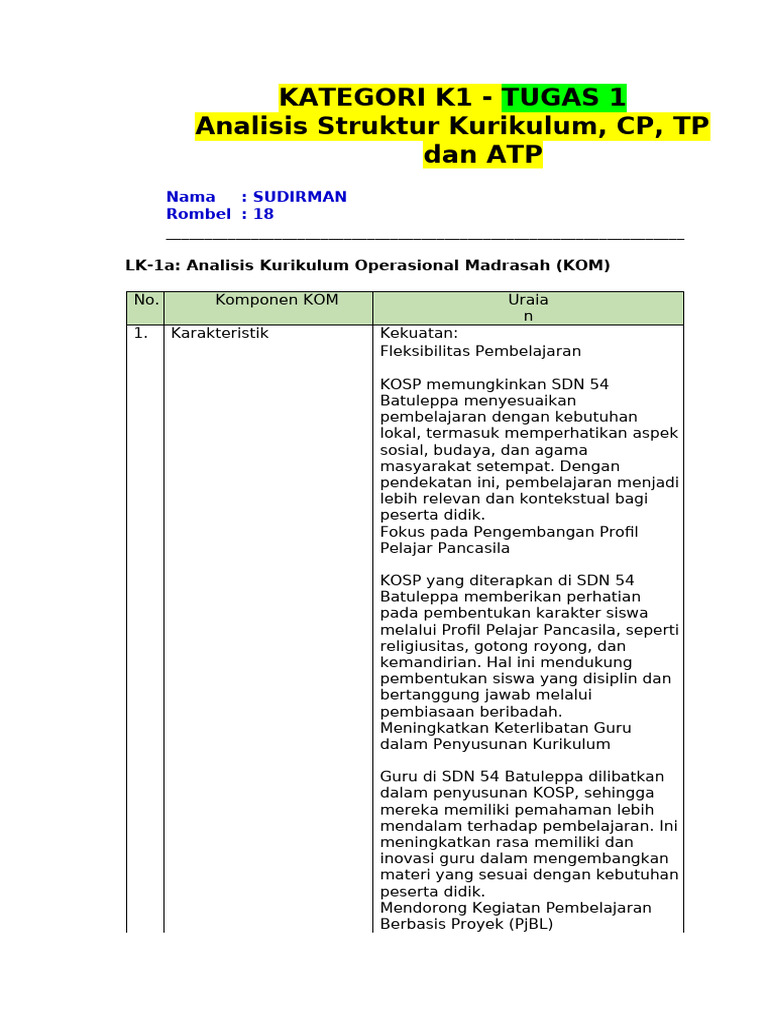 K1 - Tugas 1 - Analsiis Struktur Kurikulum, CP, TP Dan ATP | PDF