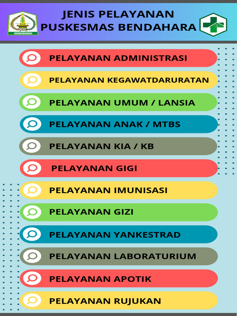 Jenis Pelayanan Puskesmas Bendahara-1 | PDF