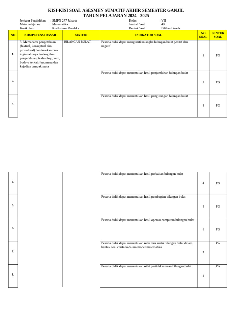 Kisi-Kisi Asas MTK Kls 7 2024-2025 | PDF