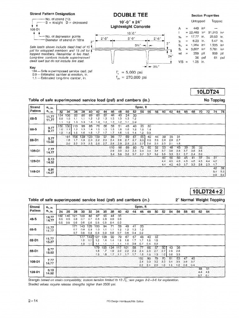 Final Prestressed - To Be Done | PDF | Prestressed Concrete | Strength ...