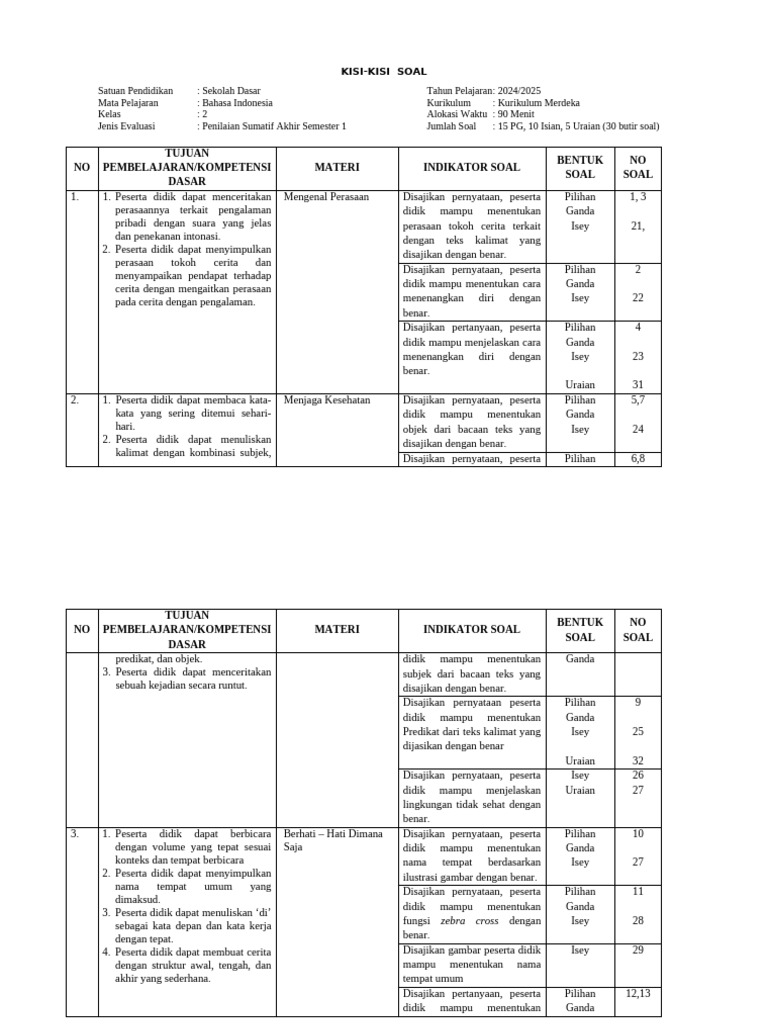 Kisi-Kisi Bahasa Indonesia Semester 1 | PDF