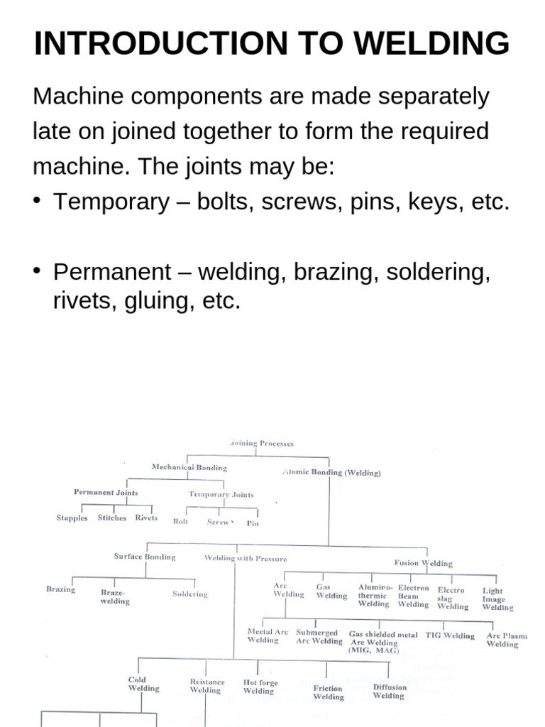 Introduction To Welding - Day 2 | PDF