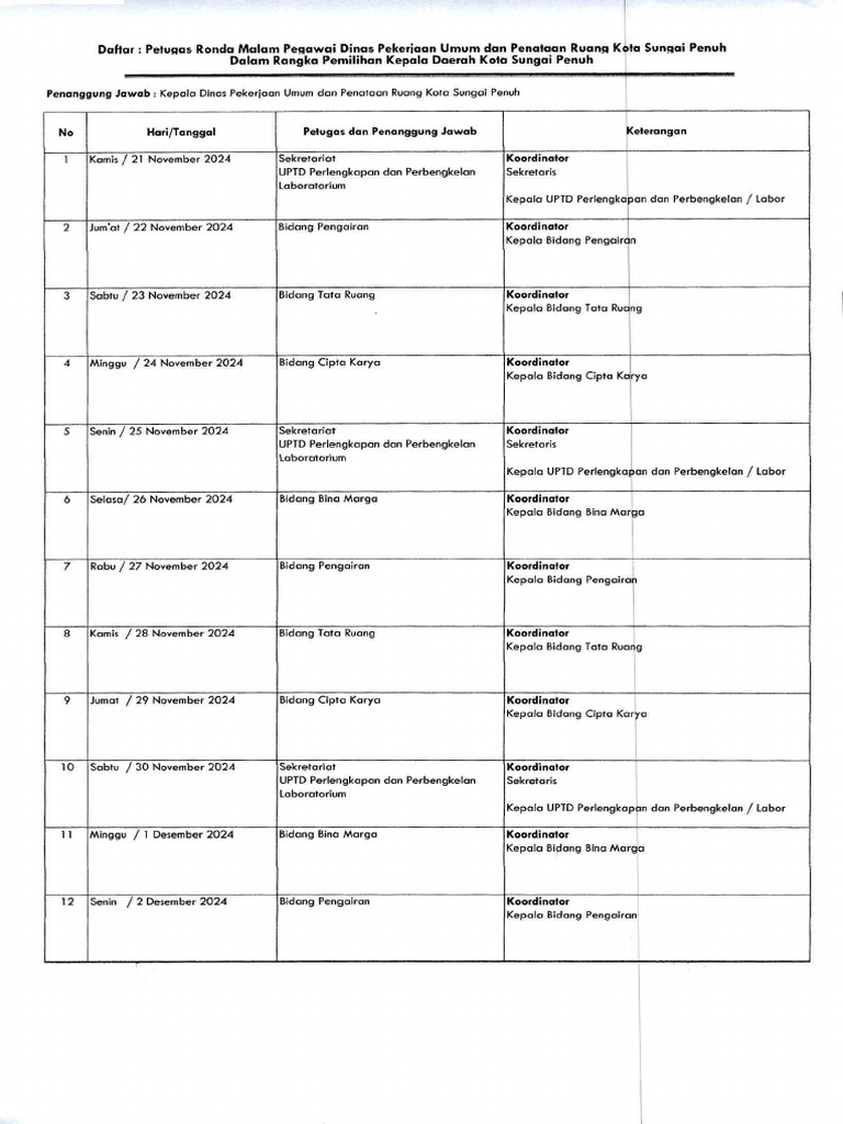 Daftar Ronda Malam Pegawai Dinas PUPR Kota Sungai Penuh | PDF