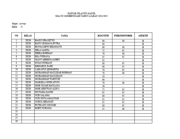DAFTAR NILAI ASWAJA XIIB - Table 4 | PDF