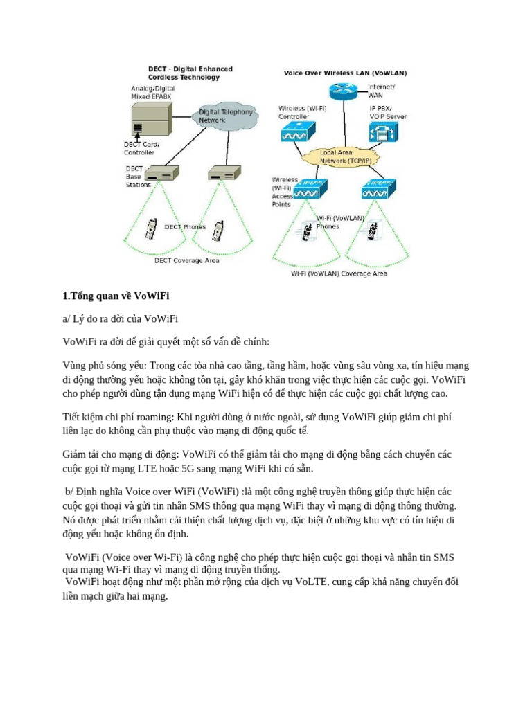Voice Over WiFi | PDF
