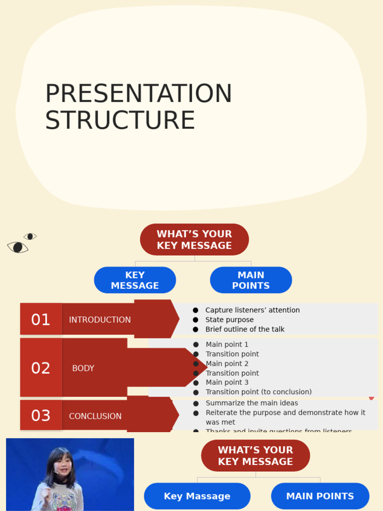 Presentation Structure | PDF