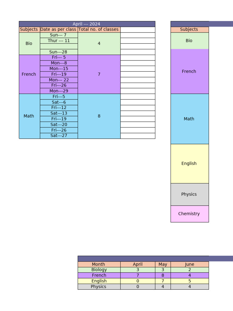 Tutuion Class count | PDF | Physical Sciences | Natural Sciences