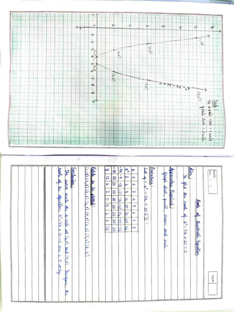 Maths Record Note Work | PDF