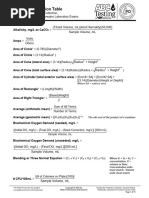 ABC Water Treatment Formula Sheet | PDF | Area | Litre