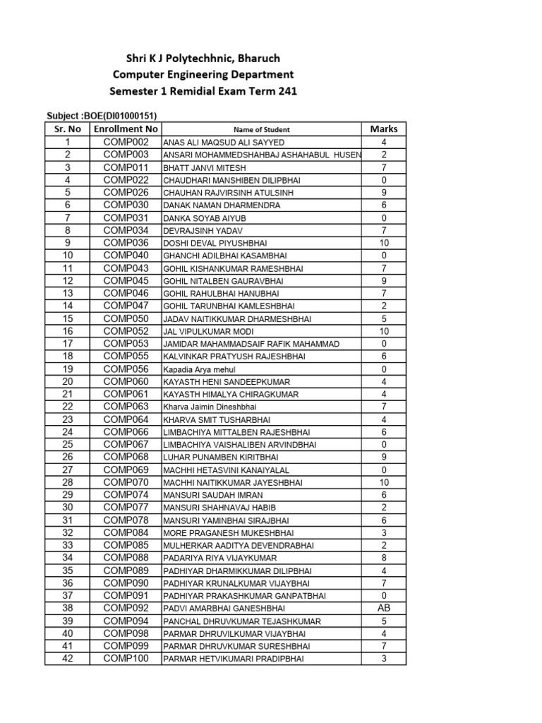 Semester 1 Remedial Exam Results | PDF