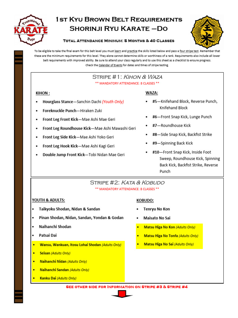 1st Kyu Brown Belt Requirements | PDF | East Asian Martial Arts ...