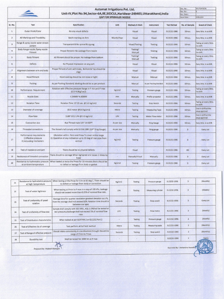 QAP of Sprinkler Nozzle | PDF