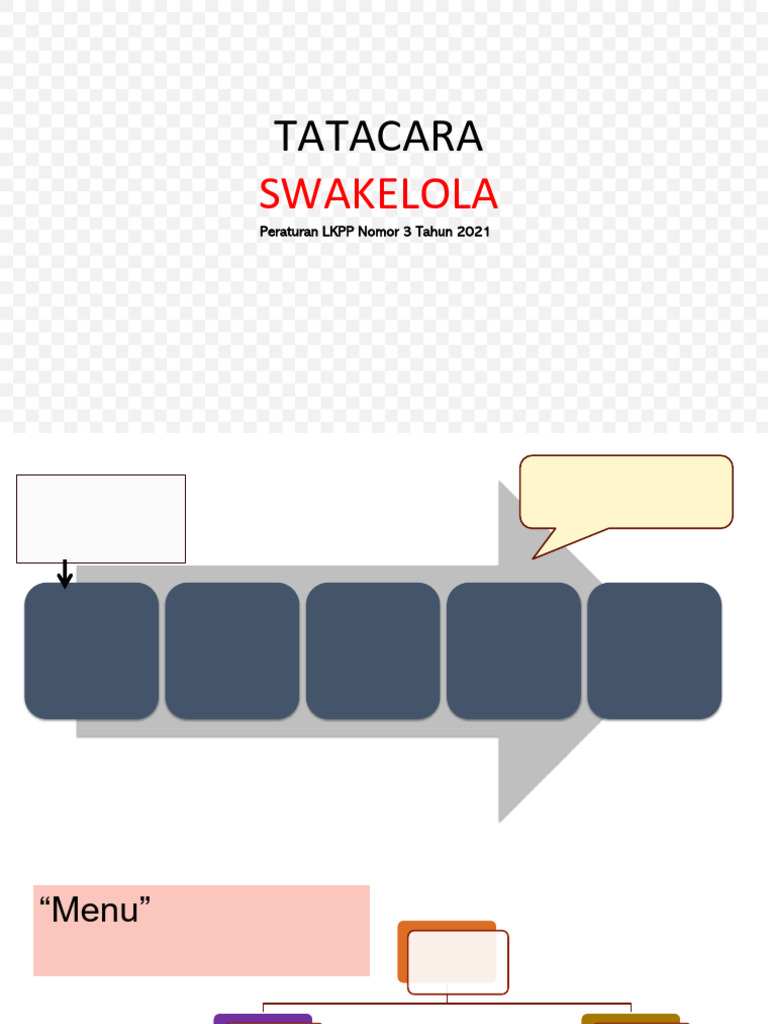 6 - Swakelola Tipe I-IV LKPP | PDF