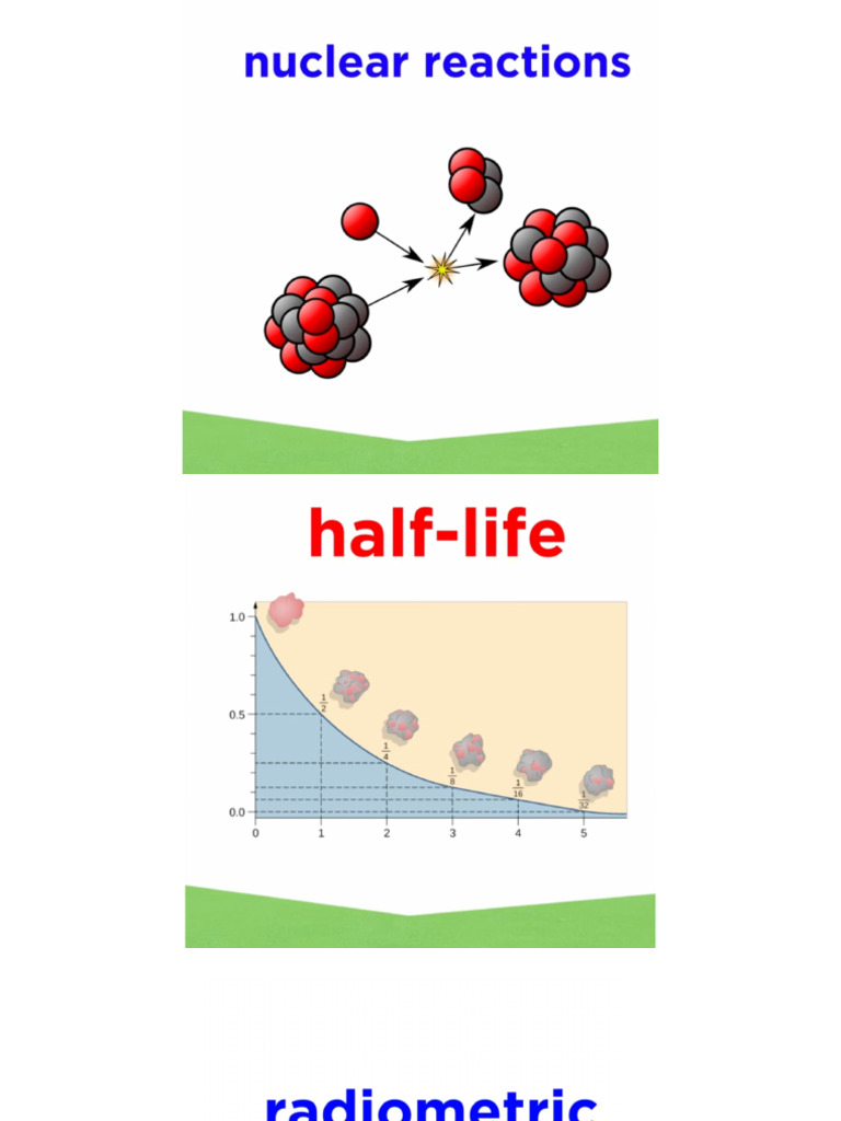 Radiometric Dating | PDF