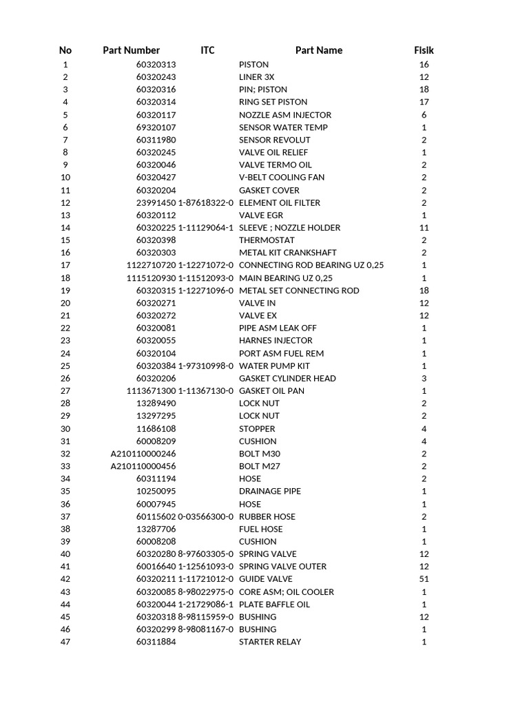 ENGINE SY500 26-11-2024 | PDF | Engine Technology | Internal Combustion Engine