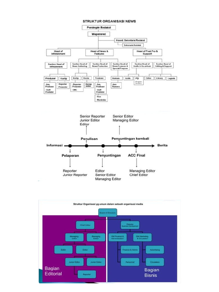 Struktur Bagan | PDF