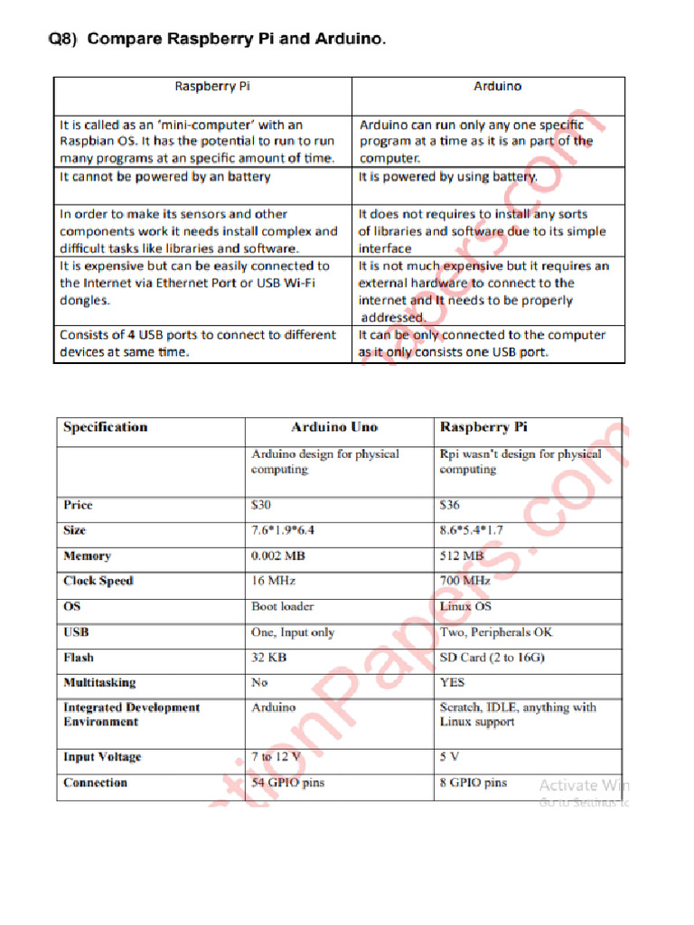 Iot 2 Question | PDF