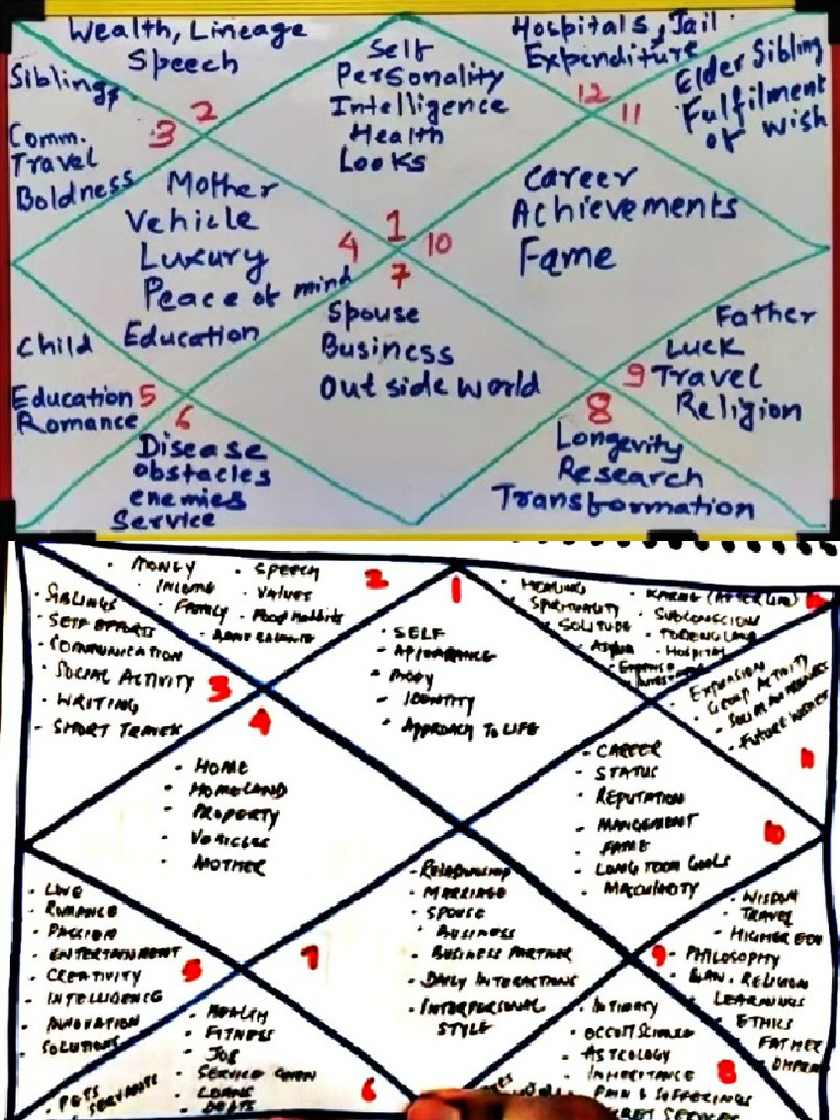 Astro Basic Concepts | PDF