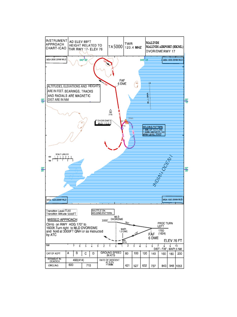 Hkml-Dvor - Dme 17 - R | PDF