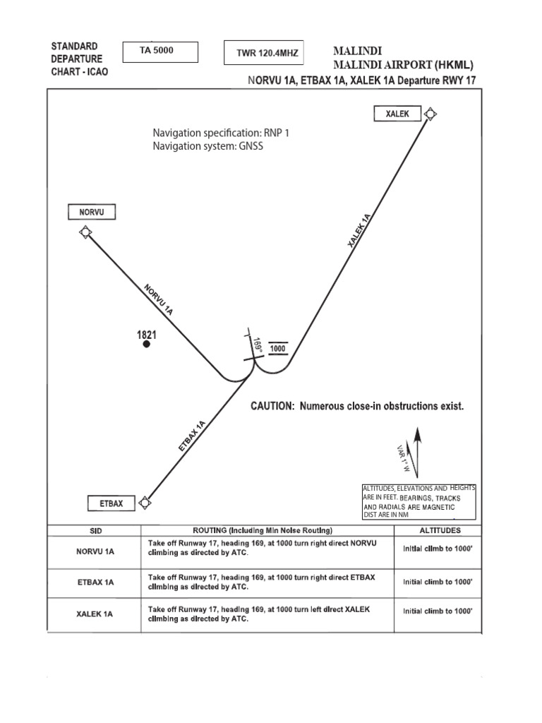 HKML - Sid Rwy 17 | PDF