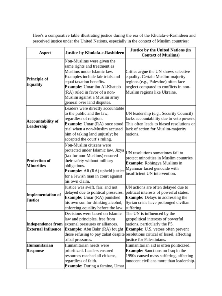 Comparitive Case Studies Khilafa Vrs UN | PDF | United Nations ...