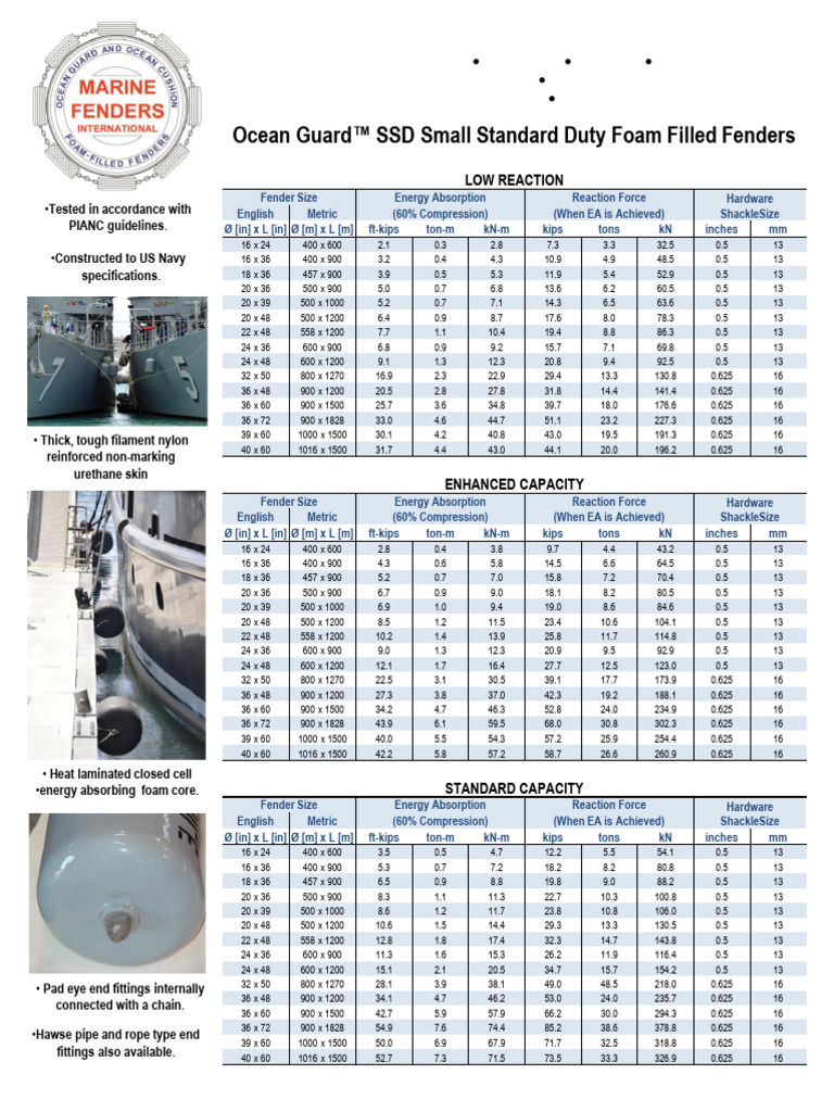Ocean Guard SSD Small Standard Duty Foam Filled Fender | PDF | Building Engineering | Materials