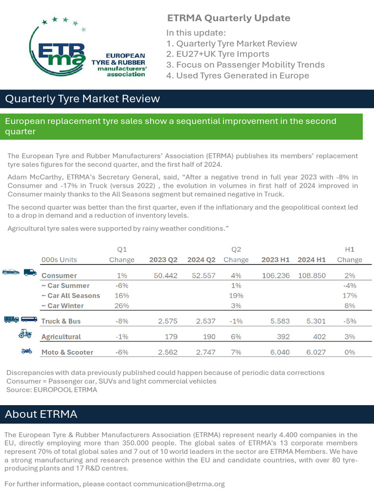 ETRMA Quarterly Update 2024 Q2 | PDF | Rail Transport | Tire