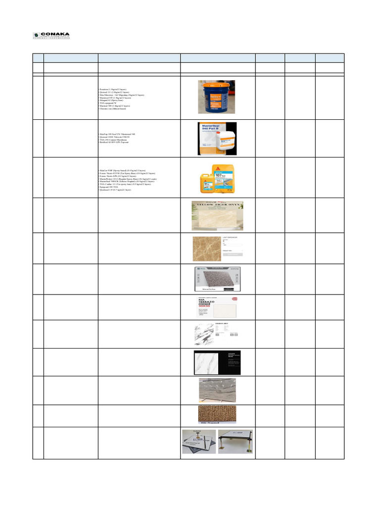 MATERIAL PLAN | PDF | Concrete | Industrial Processes