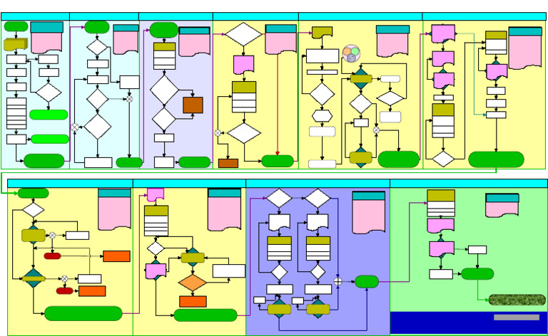Complete Flow Chart - RevB1 | PDF | Printed Circuit Board | Electrical ... Complete Flow Chart - RevB1 | PDF | Printed Circuit Board | Electrical ...