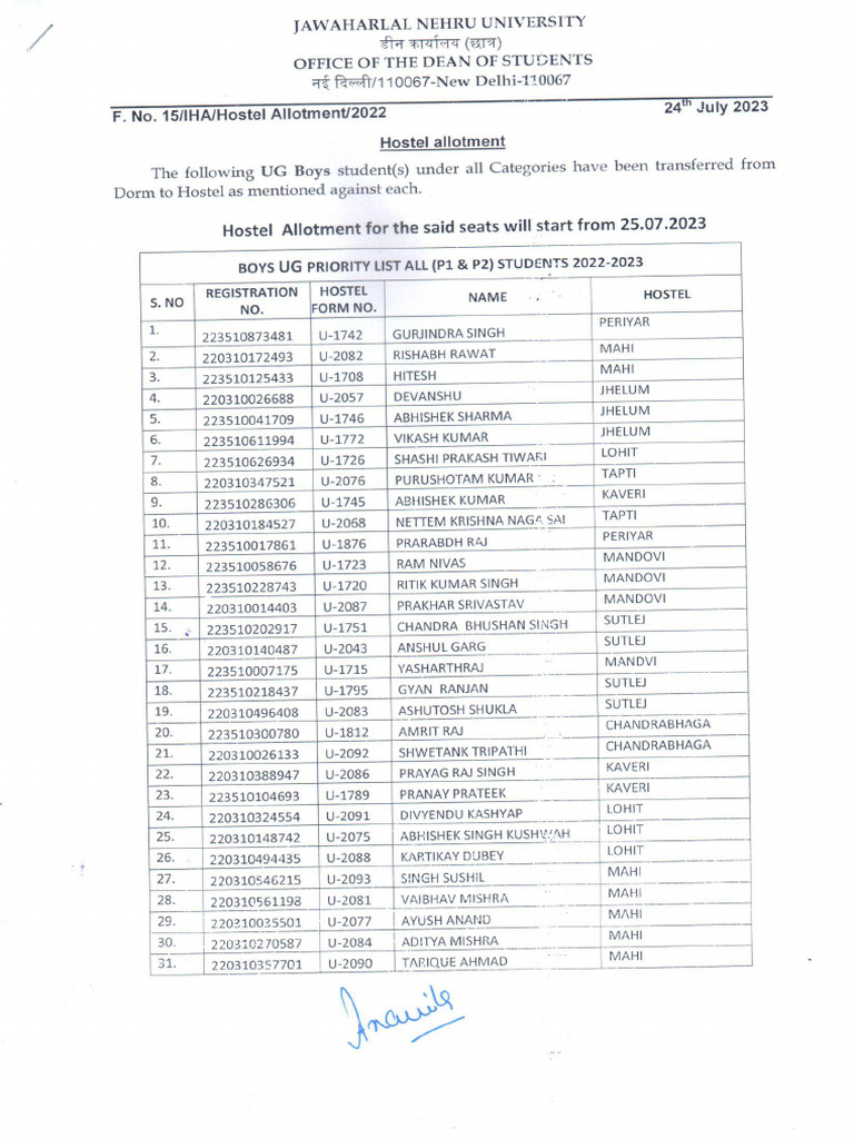 Boys UG Allotment List Transferred From Dorm. To Hostel 2022-23... | PDF