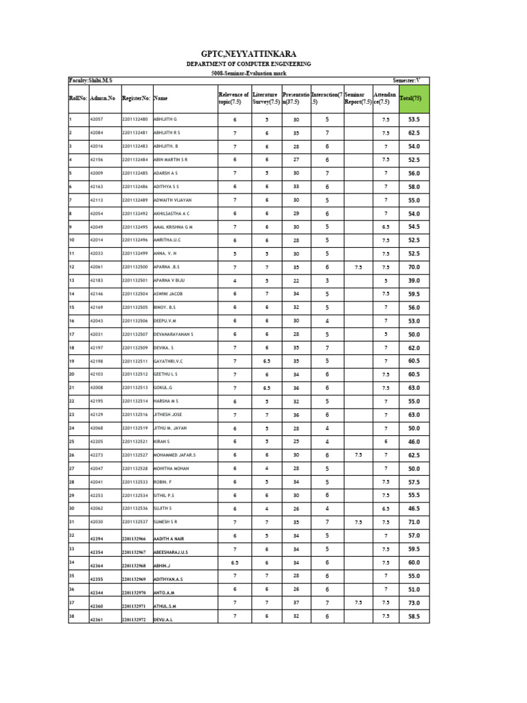 Seminar 5008 Evaluation Mark | PDF