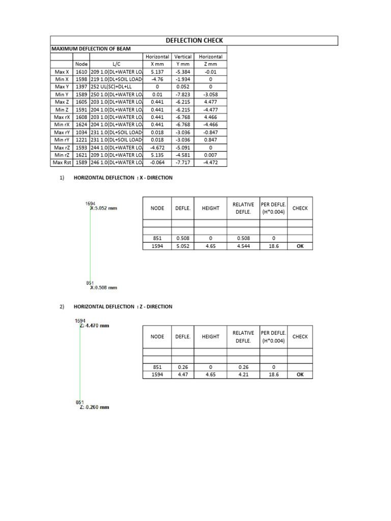 DEFLECTION CHECK | PDF | Mechanical Engineering | Structural Engineering