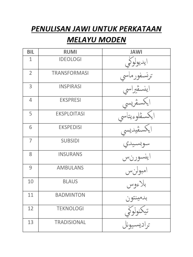 Penulisan Jawi Untuk Perkataan Melayu Moden | PDF