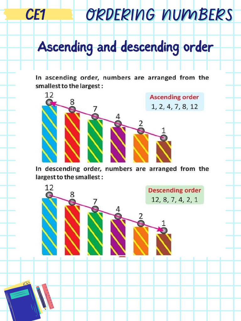 ARIB2 - 173125088939 - Ordering Numbers (CE1) - 241111 - 133602 | PDF