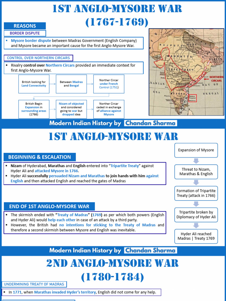 27 October 2024 P2I Batch Anglo Mysore & Maratha Wars | PDF | 2nd Millennium Conflicts ...