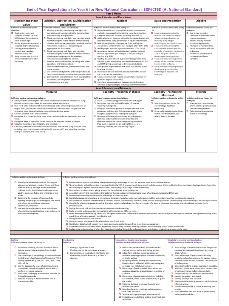 End of Year 6 Expectations | PDF | Area | Numbers