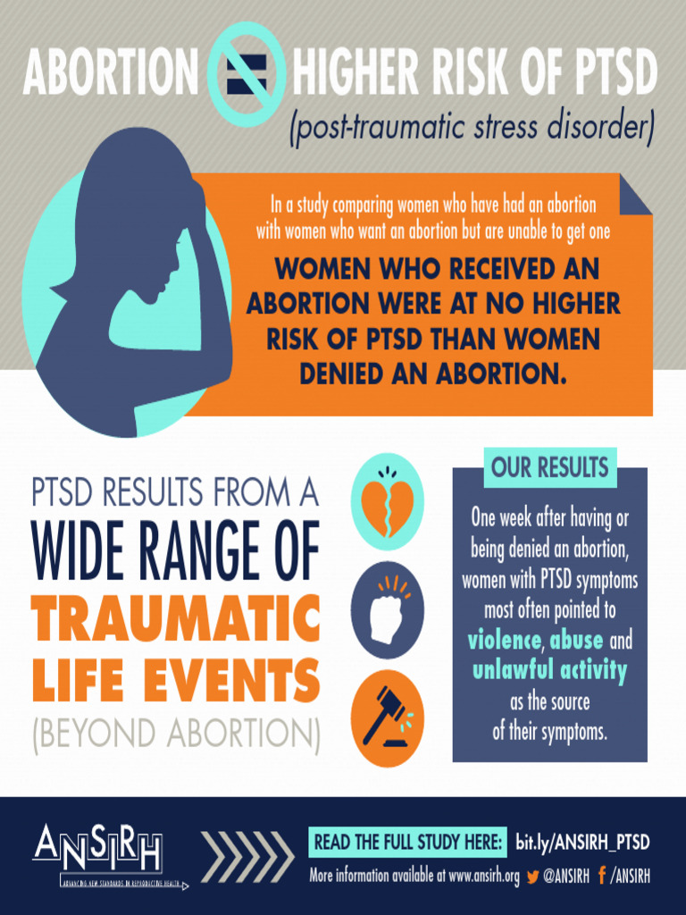 Ansirh PTSD Infographic | PDF