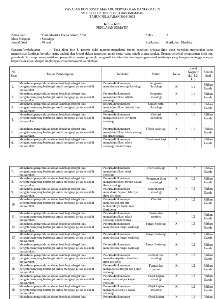 Kisi-Kisi Kls X Sosiologi Sem 1 2024 | PDF