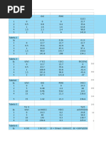 TABLICE T Studenta | PDF