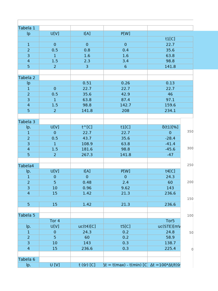 Tabelki Orginał (1) Seeee | PDF