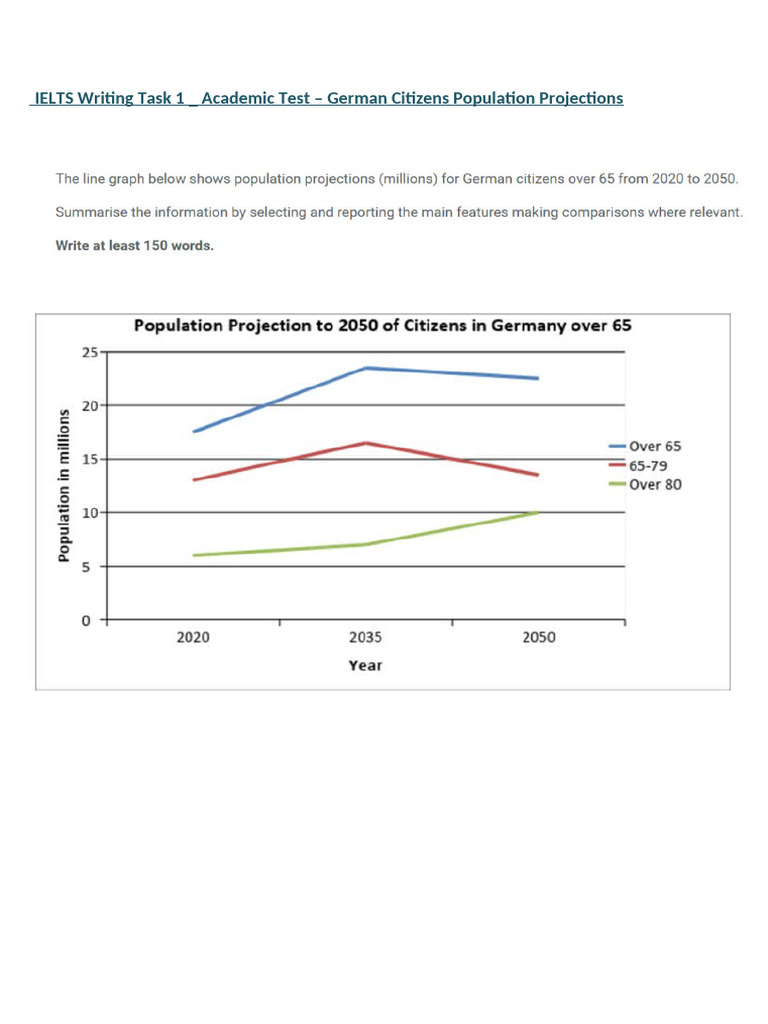 IELTS Writing Task 1 - Academic Test - German Citizens Population ...