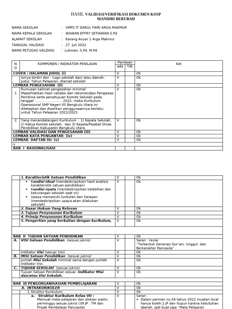 Validasi Kurikulum SMPS IT Darul Fikri | PDF