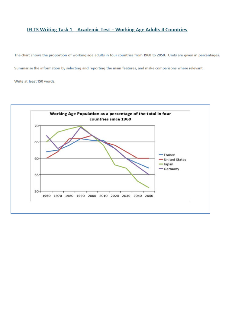 IELTS Writing Task 1 Academic Test - Working Age Adults 4 Countries | PDF