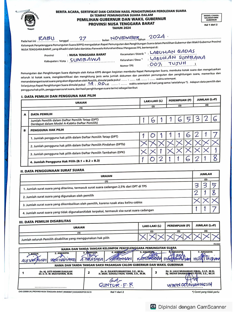 C Hasil Salinan KWK (Gubernur Dan Wakil Gubernur NTB) | PDF