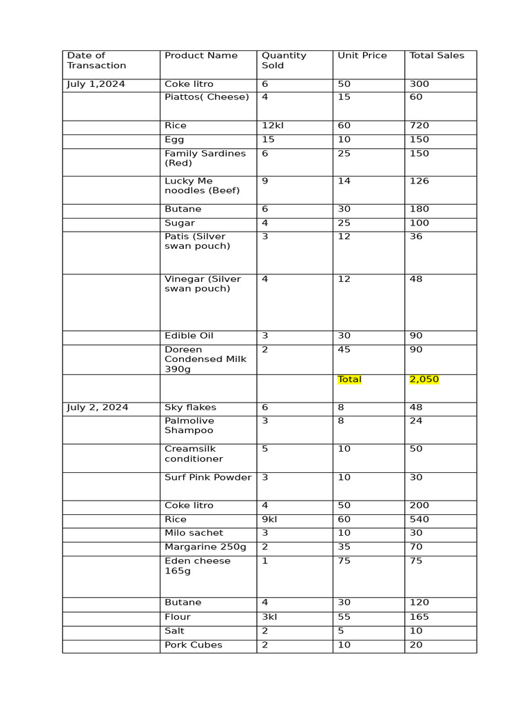 Sari-Sari Store Adi | PDF | Foods | Cuisine